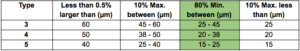 Solder Paste: Type 3 vs. Type 4 vs. Type 5 - Solder Paste, Solder Flux ...