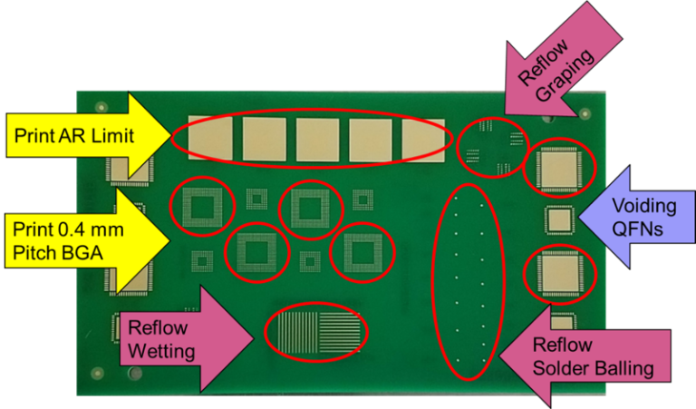 PR Test Circuit Board - Solder Paste, Solder Flux - FCT Solder