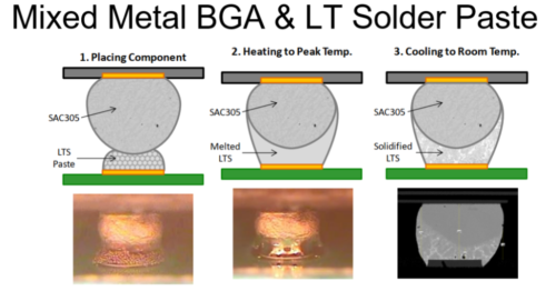 Technical Papers and Downloads - Solder Paste, Solder Flux - FCT Solder