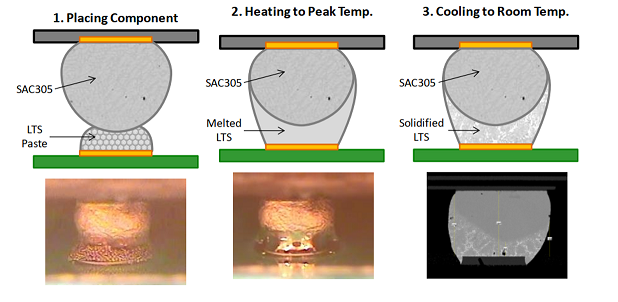 AmpOne Solder - Solder Paste, Solder Flux - FCT Solder