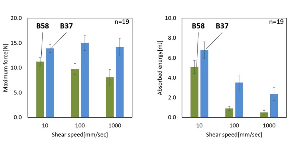 Low Temperature Solder - Solder Paste, Solder Flux - FCT Solder
